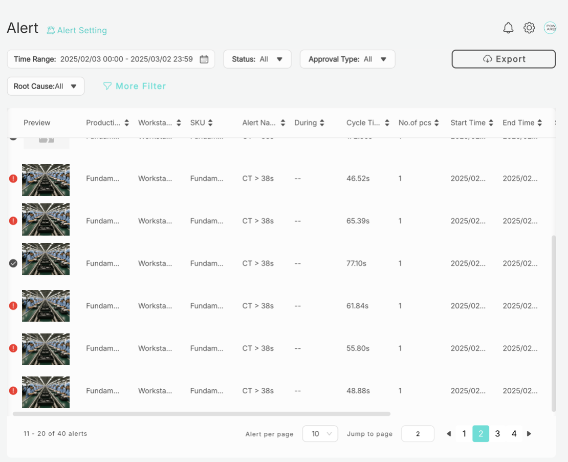 Improve Line Balancing in Manufacturing: Boost 5.2% UPH with AI ...