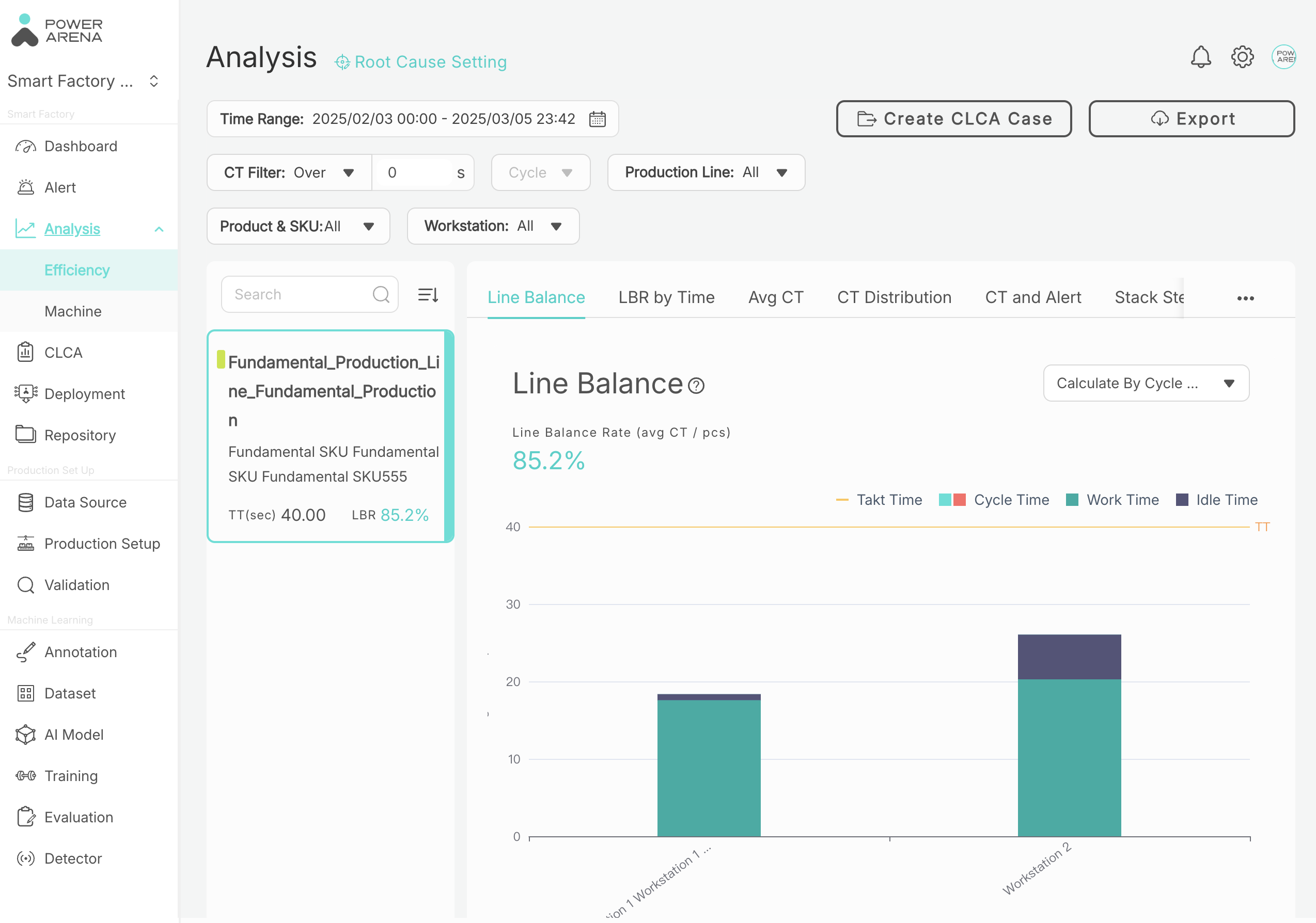 Improve Line Balancing in Manufacturing: Boost 5.2% UPH with AI ...